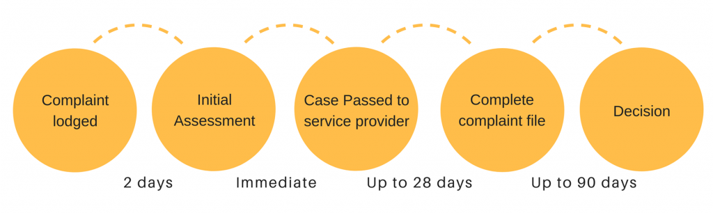 The Process | UtilitiesADR